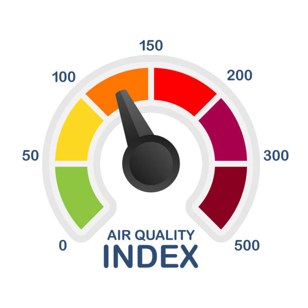 Air Pollution Indicator